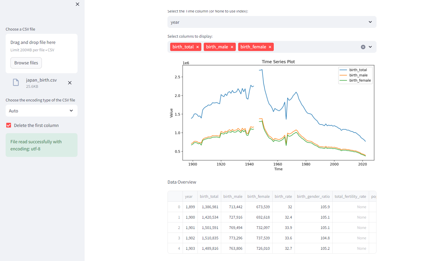 【簡単にpythonデータをwebアプリ化】streamlitを使ったアプリケーション開発とデプロイの手順 ギークの逆襲 🐟